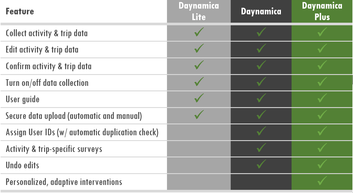 feature-table – DAYNAMICA